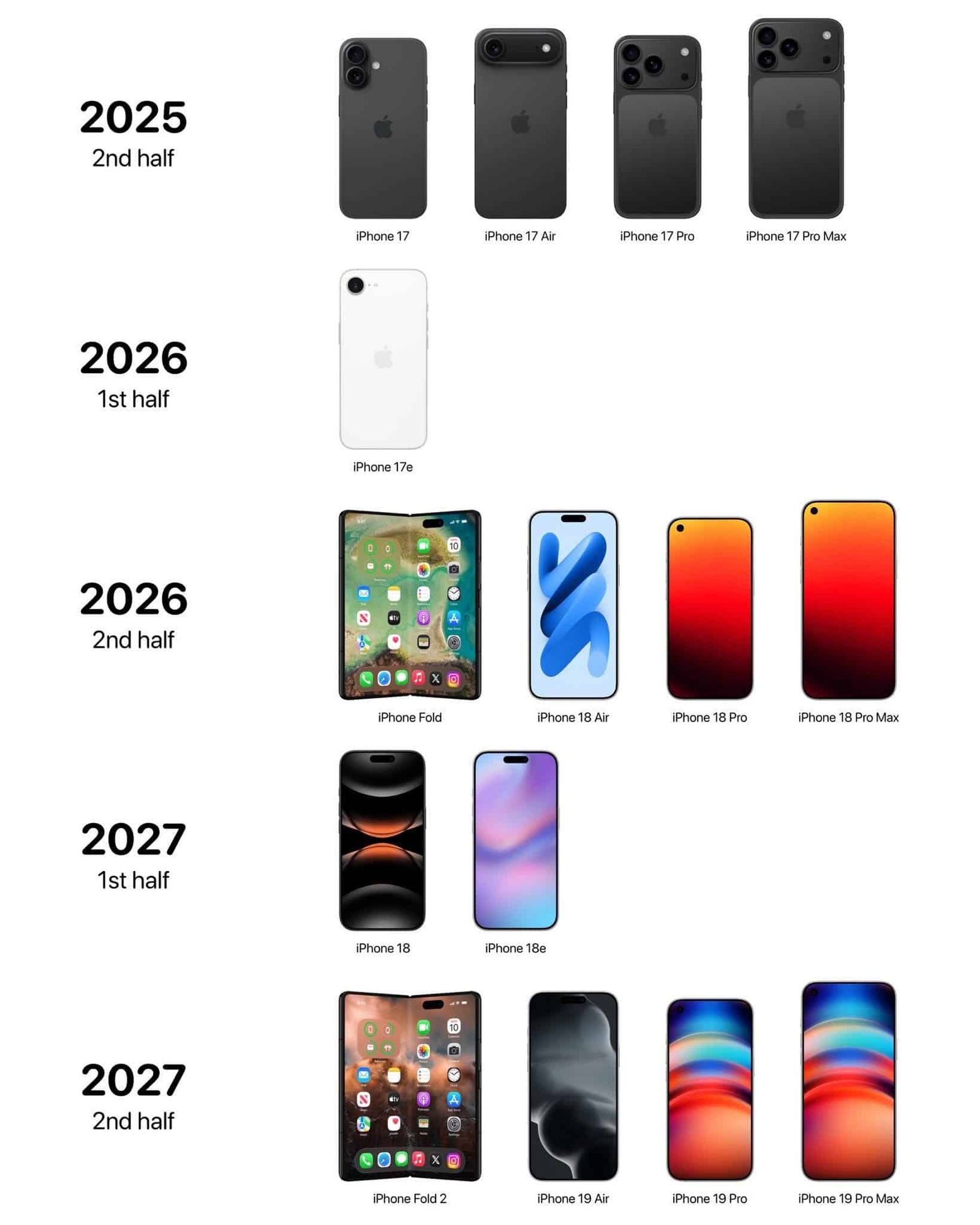 iPhone до 2027: всички модели, дати на излизане и плановете на Apple